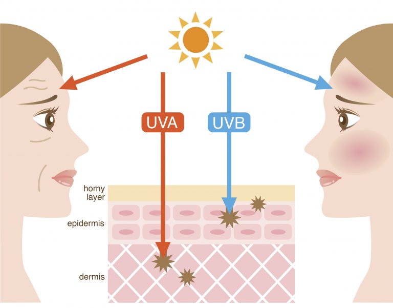紫外線を潤い成分に変換!? Joelroty（ジョエルロティ）のMiswell 日焼け止めクリームが万能♪ | 【神戸三宮】お肌と髪に優しい ...